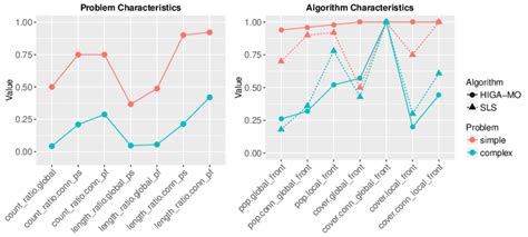 The Parallel Coordinate Plot On The Left Side Distinguishes The Two Download Scientific Diagram