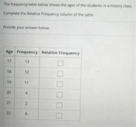 Solved The Frequency Table Below Shows The Ages Of The