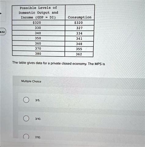 solved possible levels of domestic output and income gdp di 320 330