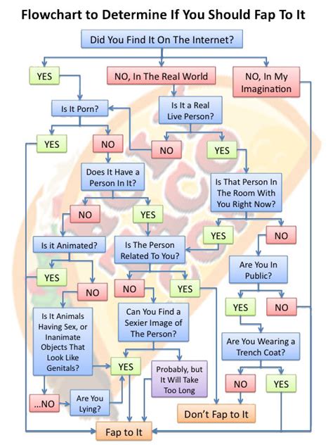 Image 67668 Fap Know Your Meme