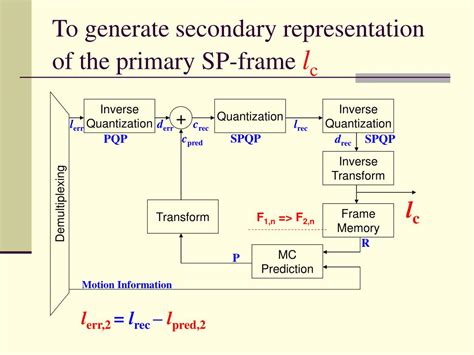 Ppt The Sp And Si Frames Design For H264avc Powerpoint