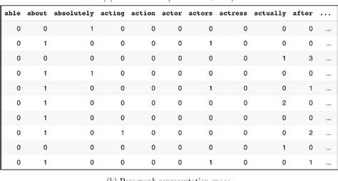 Figure 6 From On The Possibilities Of Ai Generated Text Detection