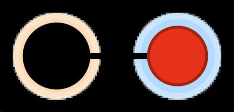What Is The Difference Between Carbon Monoxide And Carbon Dioxide