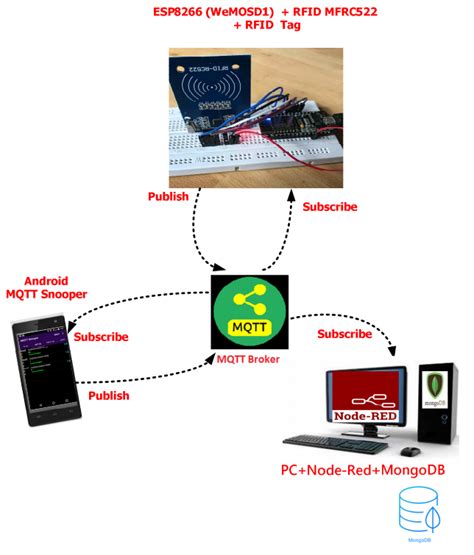 Alex9ufo 聰明人求知心切 Rfid應用作業練習 2 程式安裝步驟