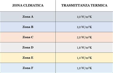 Bonus Infissi Trasmittanza Agevolazioni E Cosa Sapere