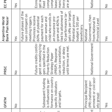 Features Of Selected PBA Approaches Download Table