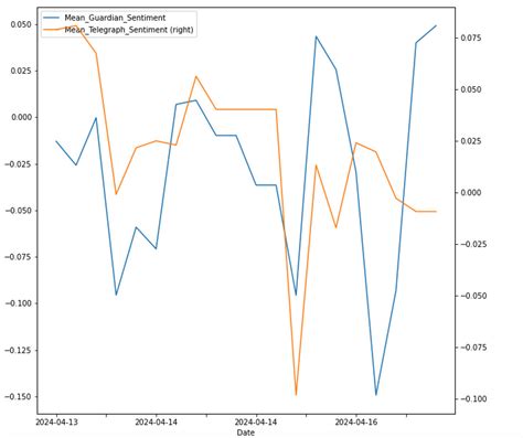 schedule a financial jupyter notebook with an automated api call and