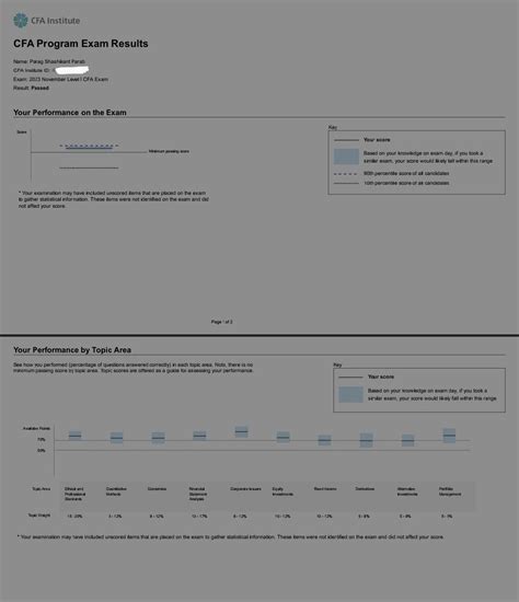 Parag Parab On Linkedin Cfalevel1 28 Comments