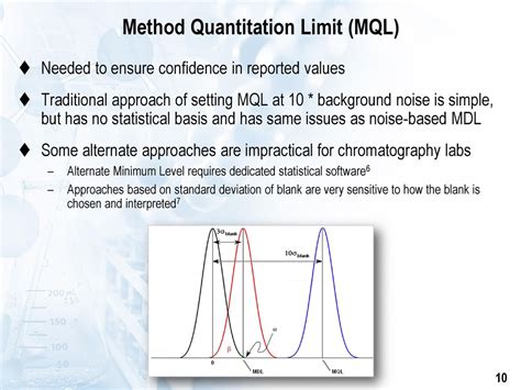 Setting Meaningful Detection And Quantitation Limits Ppt Download