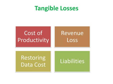 Addressing The Data Loss Issue Ppt
