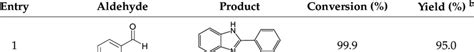 Synthesis Of 2 Monosubstituted Benzimidazoles A Download Scientific