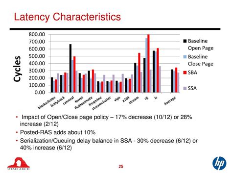 Ppt Rethinking Dram Design And Organization For Energy Constrained
