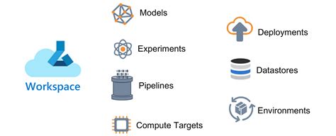 How To Build An End To End Azure Machine Learning Workflow By Eva