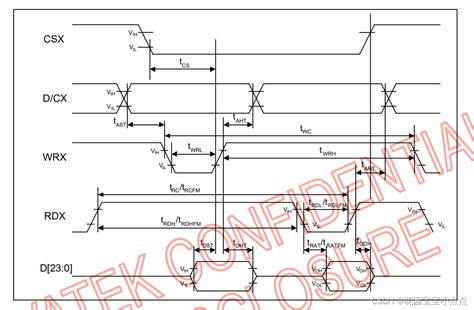 42 stm32——lcd显示屏实验笔记 并口液晶 频率到多少 csdn博客