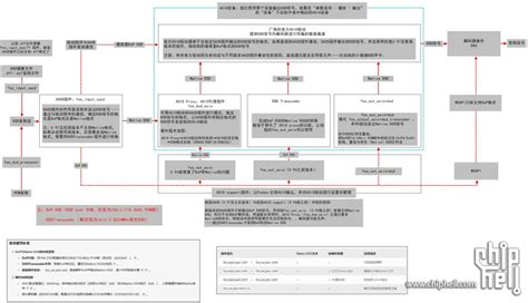 Foobar2000 DSD硬解相关插件的功能逻辑 电脑讨论 新 Chiphell 分享与交流用户体验