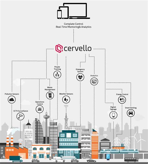 Internet Of Things Iot Ems
