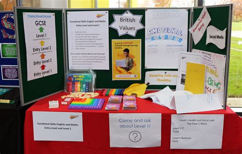 Open Evening Success Gateway College