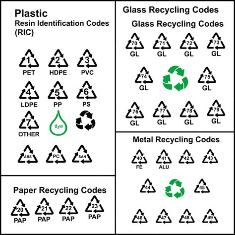Códigos De Reciclaje De Vidrio Vector Señales Simples Para Marcar