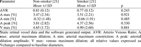 Avr And Rva Software Generated Analysis Download Table