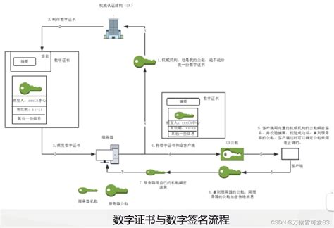 Nginx 经常使用的一些模块、功能nginx常用模块 Csdn博客