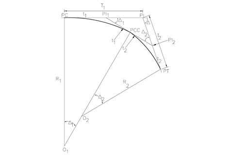 Pddg Chapter 4 Horizontal And Vertical Alignment