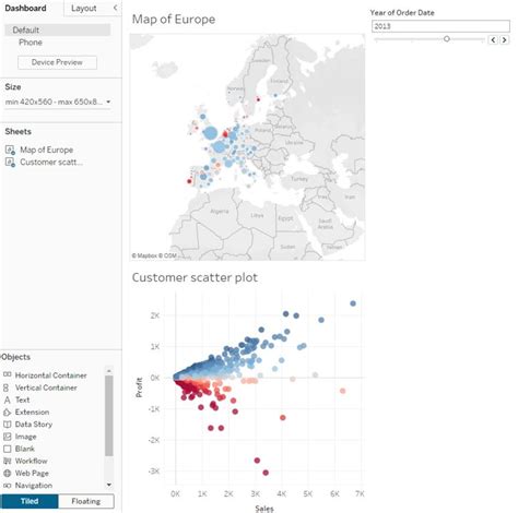 sandhya rani deeti on linkedin tableau day4learning dataanalysis