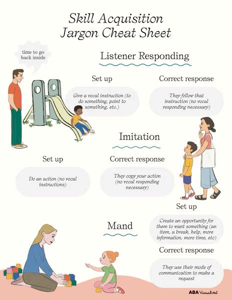 Tips Teach Problem Solving To Teach Independence Aba Visualized Artofit