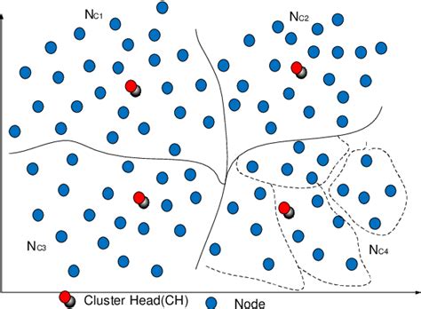 Figure 4 From An Energy Efficient Remote Data Collection And Reprogramming Of Wireless Sensors
