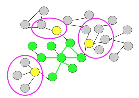 Attribute Guided Network Sampling Mechanisms The Cdl Blog