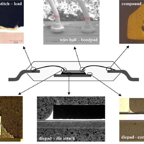 Pdf Prediction Of Interfacial Delamination In Stacked Ic Structures