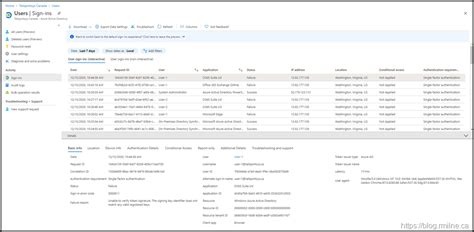 Sign In Error 5000811 — Unable To Verify Token Signature The Signing Key Identifier Does Not