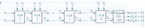Modify The Binary Comparator Shown In The Figure So