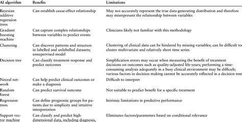 Examples Of Current AI Algorithms For IBD Assessment In Clinical Trials