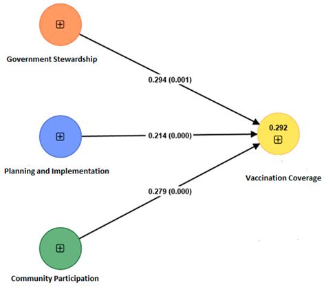 empirical validation of the model download scientific diagram