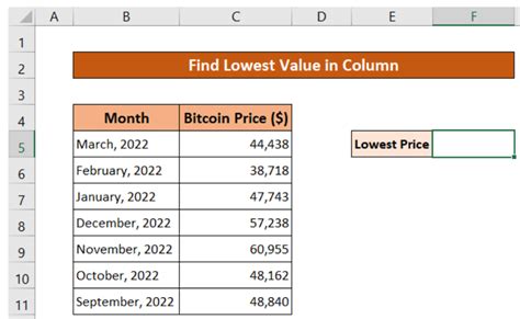 How To Find The Lowest Number In Excel Earn And Excel