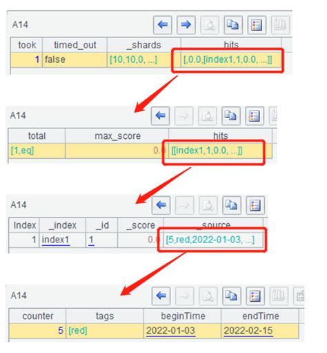 SPLAccess Elasticsearch SPLWare EsProc Wiki GitHub
