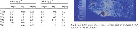 Of Detection Lods And Limits Of Quantification Loqs Obtained From