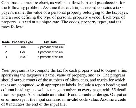 solved for the exercise there should be a structure chart for the