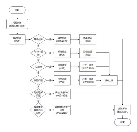 Mx2le0lx 亿图图示模板社区