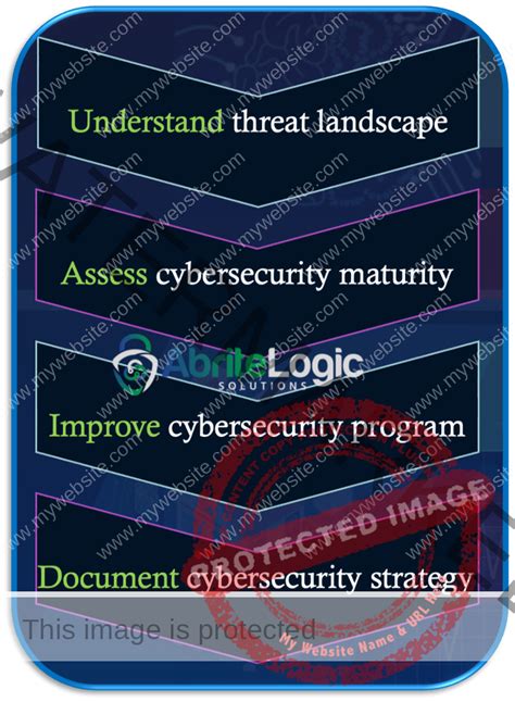 Vciso Advisory Abritelogic