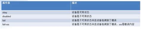 设备树的介绍和基础使用uboot 设备树 Csdn博客