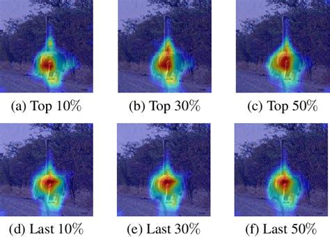 Figure 1 From Multi Layer Feature Division Transferable Adversarial
