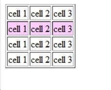 Table Highlight Selected Row Using Css