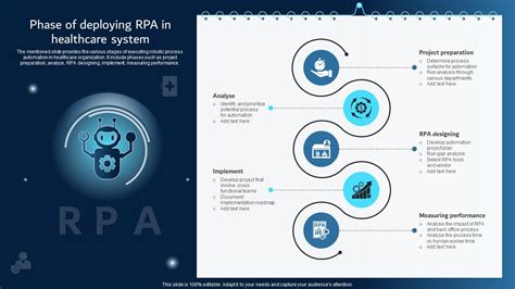 Robotic Process Automation Integration Phase Of Deploying RPA In
