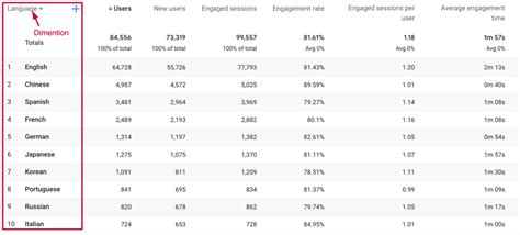Dimensions And Metrics In Google Analytics Ga