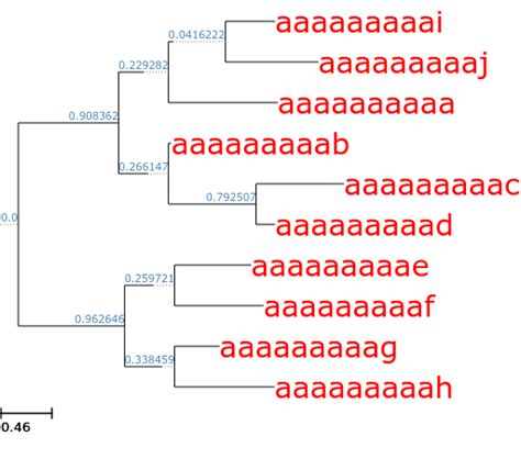 Ete View Visualize Or Render Tree Images Directly From The Command Line