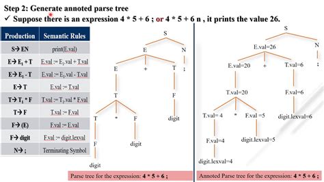 COMPILER DESIGN UNIT PARSING THEORY PART YouTube