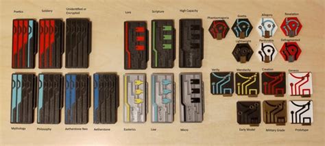 Since Someone Asked Which 3d Printed Tomestone Was Which I Added