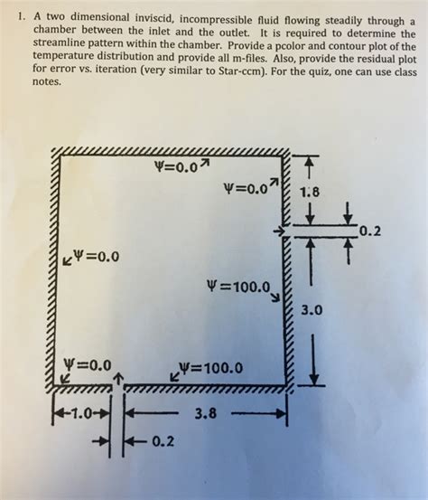 Solved A Two Dimensional Inviscid Incompressible Fluid