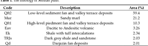 Table 1 From Evaluating Machine Learning Based Approaches In Land Subsidence Susceptibility